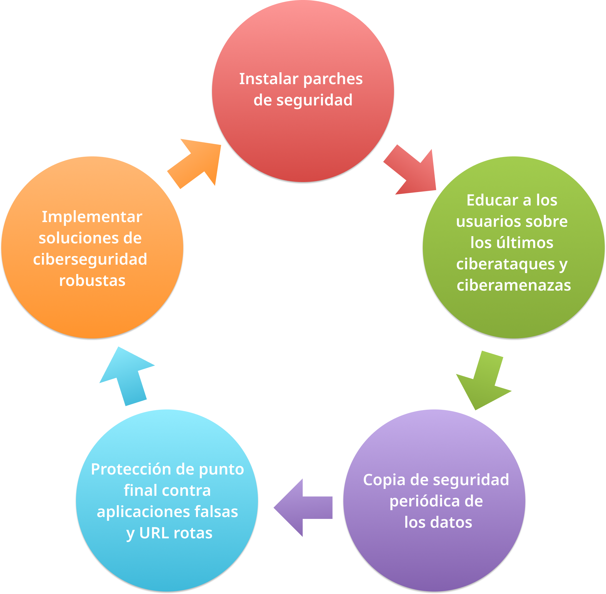 El riesgo de los dispositivos móviles como vectores de ataque para el ...